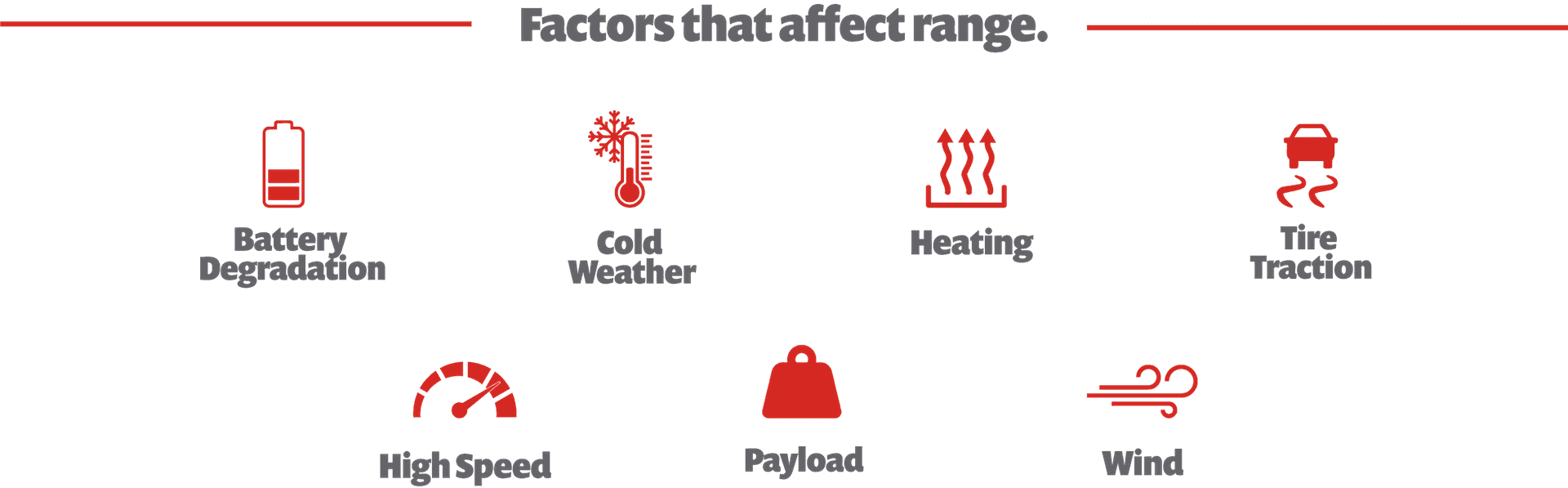 How to Road Trip in Your EV | Baxter Auto Group