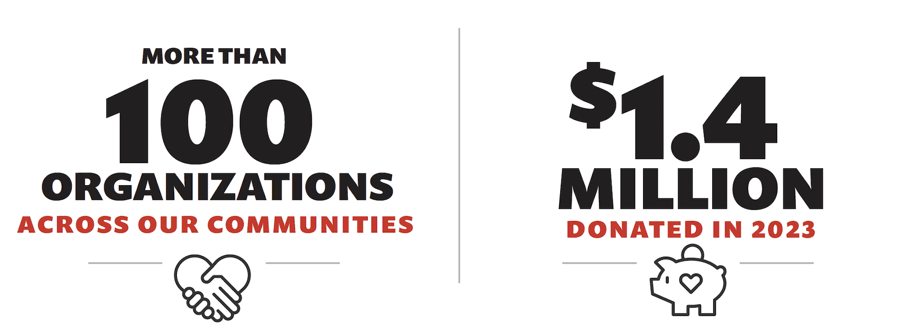 Baxter Auto Community Involvement | KS & NE Car Dealerships