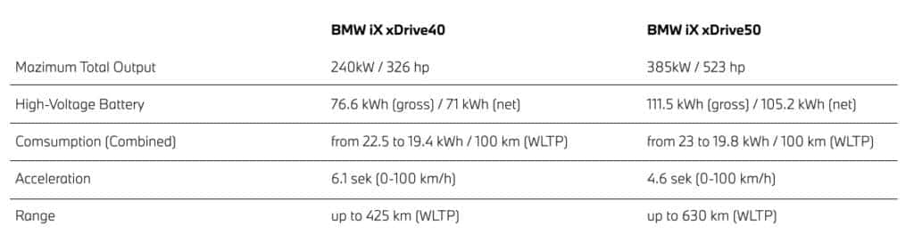 All Electric | BMW of Escondido