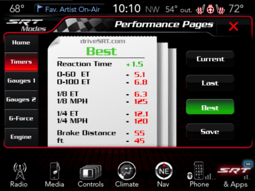 Understanding the Dodge Performance Pages