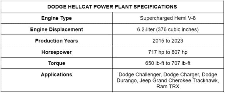Unleash the Hellcat Engine: A Frightful Feast of Power | Cape Coral ...