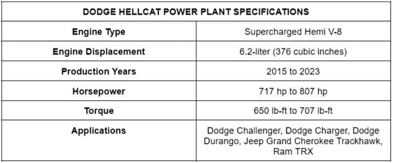 Unleash the Hellcat Engine: A Frightful Feast of Power | Cape Coral ...