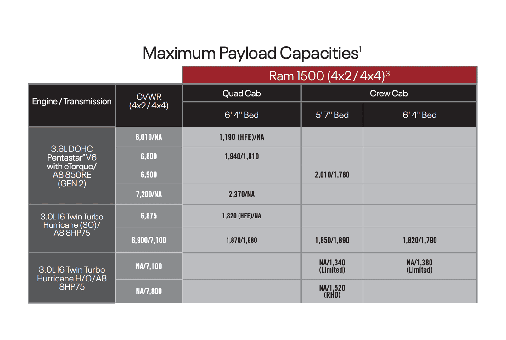 💪 2025 Ram 1500 Specs | Easy to Decipher Guide for HP, MPG, Towing ...