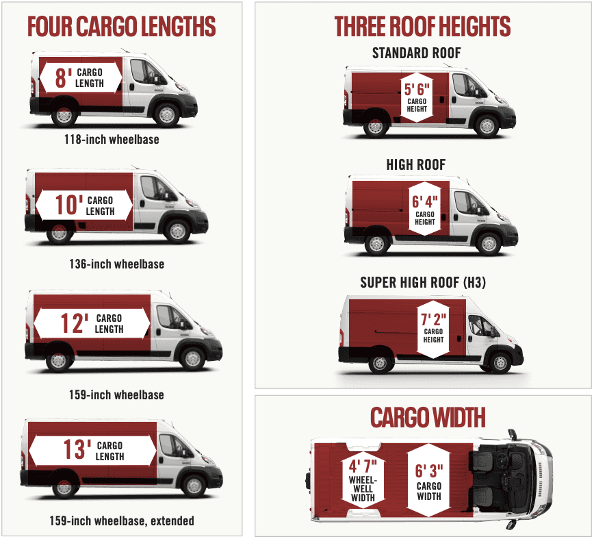2026 RAM ProMaster Trims, Specs & Towing | Elk Grove Dodge Chrysler ...