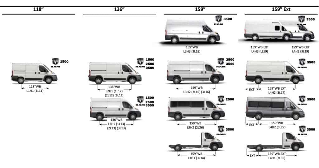 2026 RAM ProMaster Trims, Specs & Towing | Elk Grove Dodge Chrysler ...