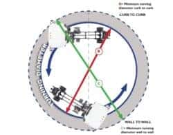 Why Buy Isuzu Commercial Trucks | Learn More About Isuzu LCF Trucks